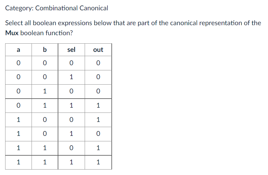 Solved Category: Combinational Canonical Select all boolean | Chegg.com