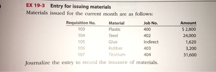 Solved Materials issued for the current month are as | Chegg.com