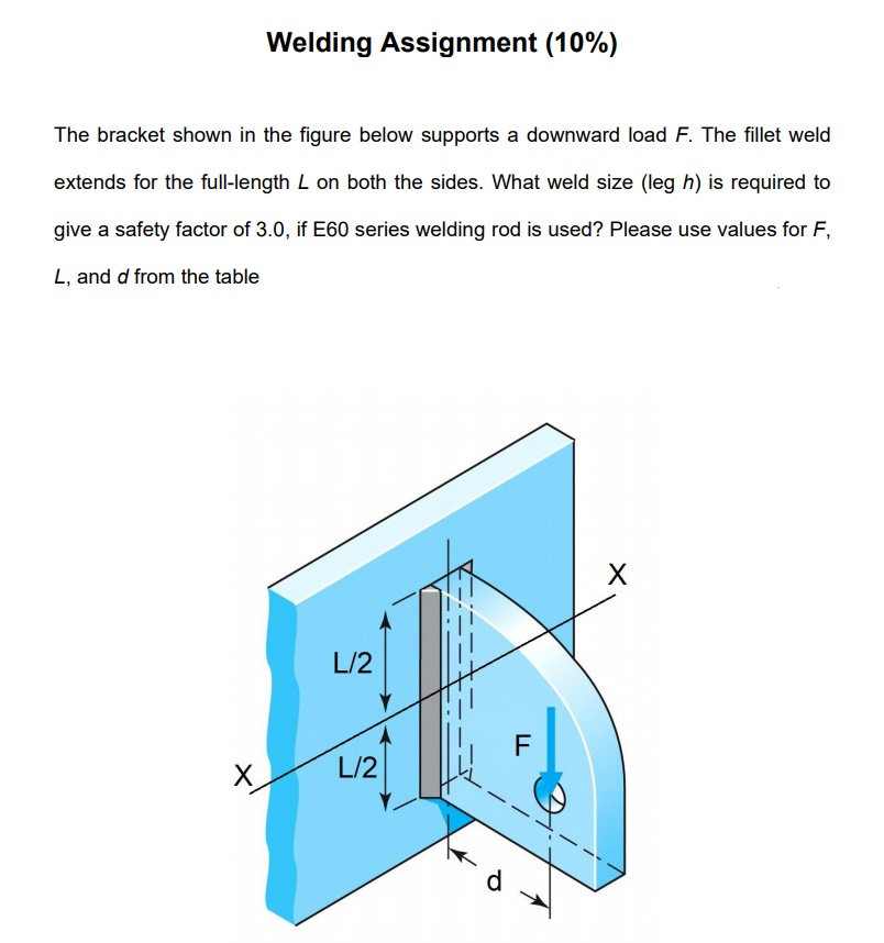 Solved F [kN] = 30 L [mm] = 220 d [mm] = 105 | Chegg.com