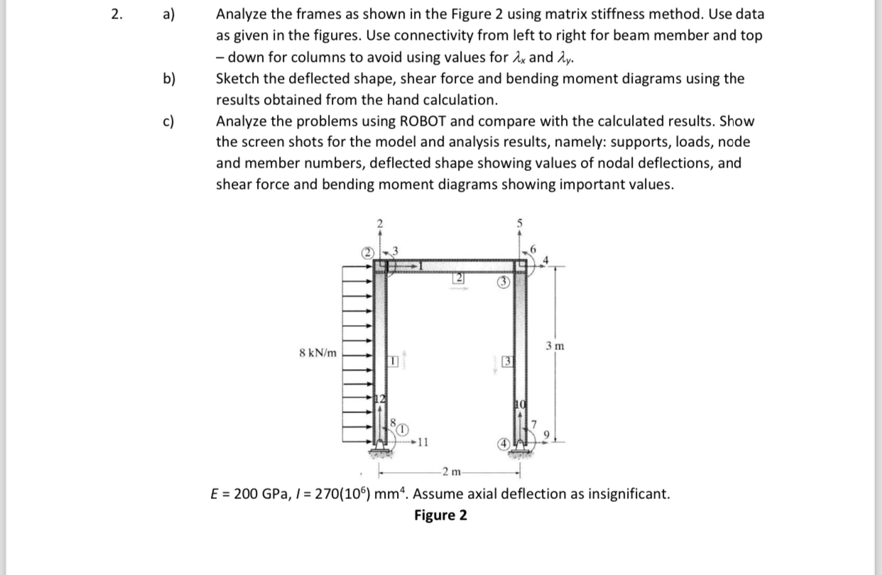 Solved a) Analyze the frames as shown in the Figure 2 using | Chegg.com