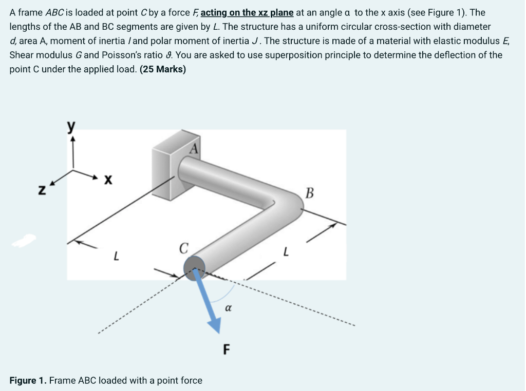 Solved A frame ABC is loaded at point C by a force F, acting | Chegg.com