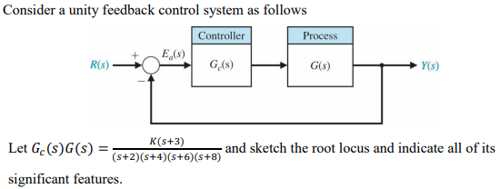 Solved Consider A Unity Feedback Control System As Follows