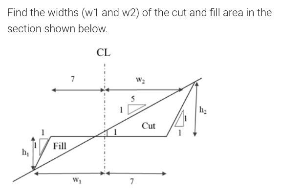 Solved Find the widths (w1 and w2) of the cut and fill area | Chegg.com