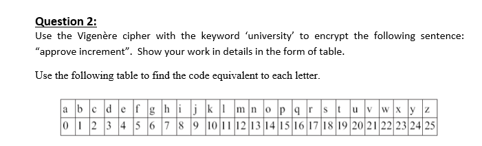 Solved Question 2: Use the Vigenère cipher with the keyword | Chegg.com