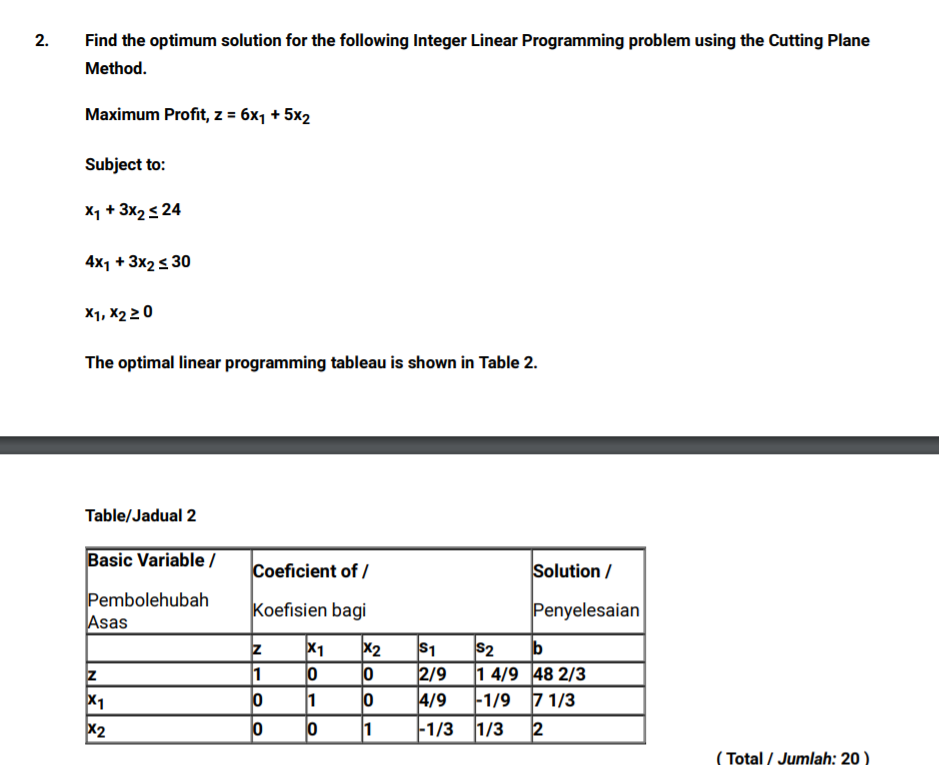 Solved 2. Find the optimum solution for the following | Chegg.com