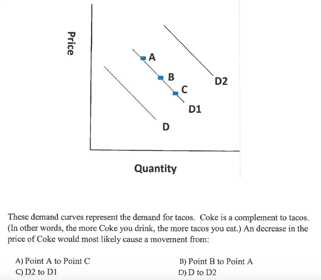 Solved Price Quantity These demand curves represent the | Chegg.com