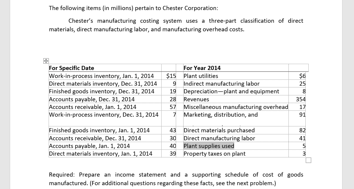 Solved The following items (in millions) pertain to Chester | Chegg.com