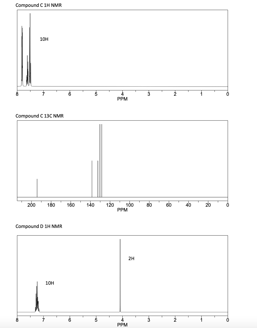 Solved A C F Compound A 1H NMR B C D E NaOH G H Compound B | Chegg.com