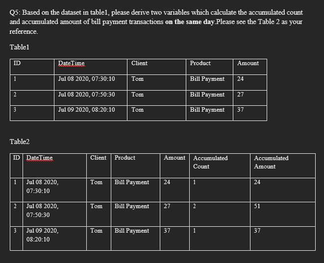 Solved Q3: Write a query to transpose the following table. | Chegg.com