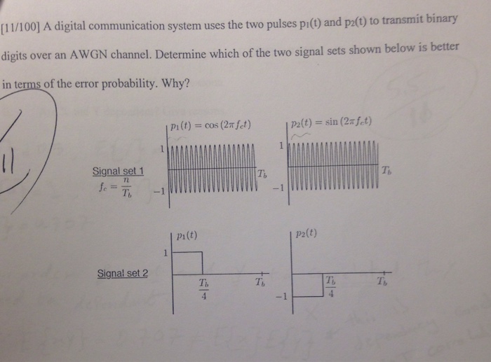 Solved A digital communication system uses the two pulses | Chegg.com