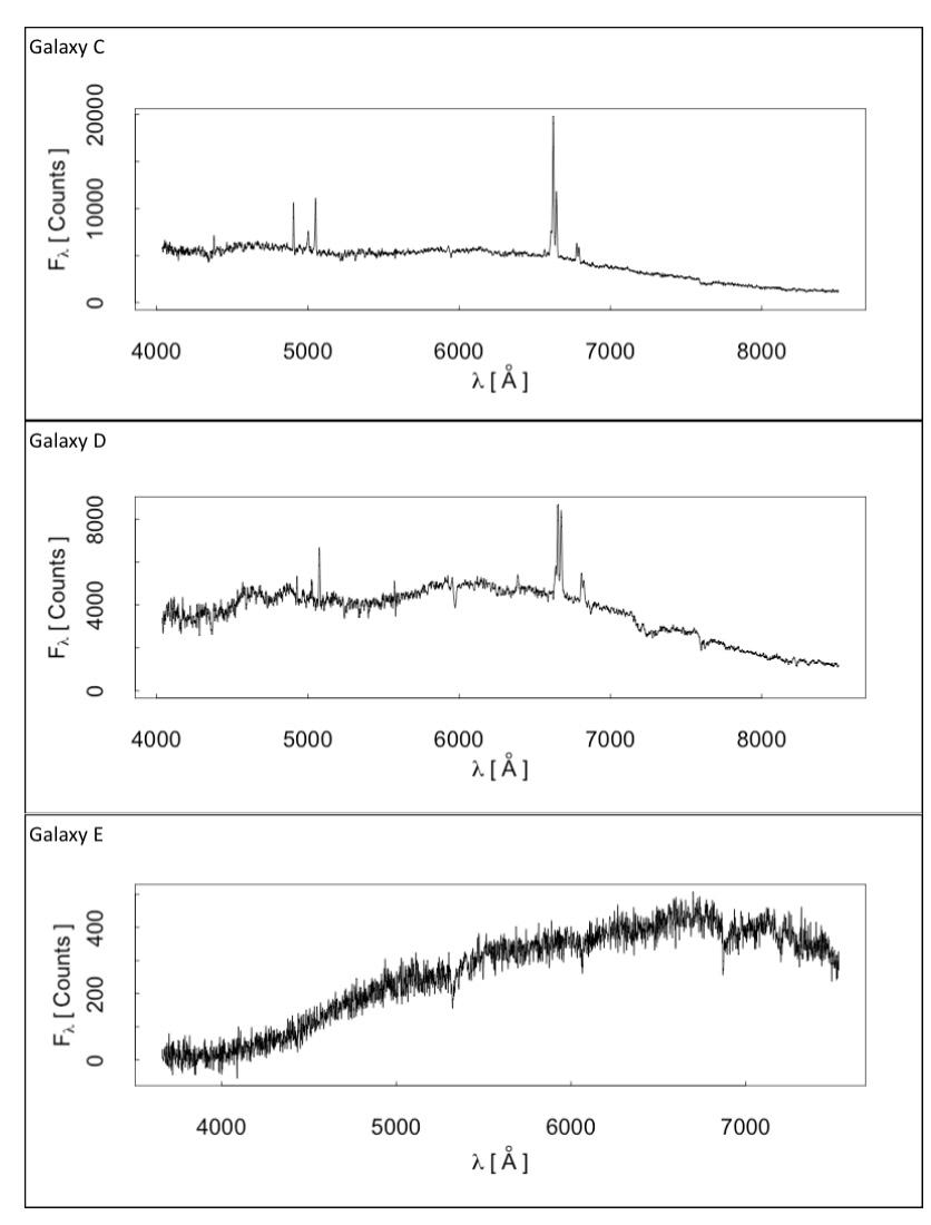 Examine the spectra of eleven different galaxies | Chegg.com