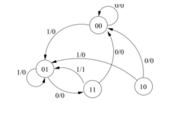 Solved - Draw the truth table for the following diagram | Chegg.com