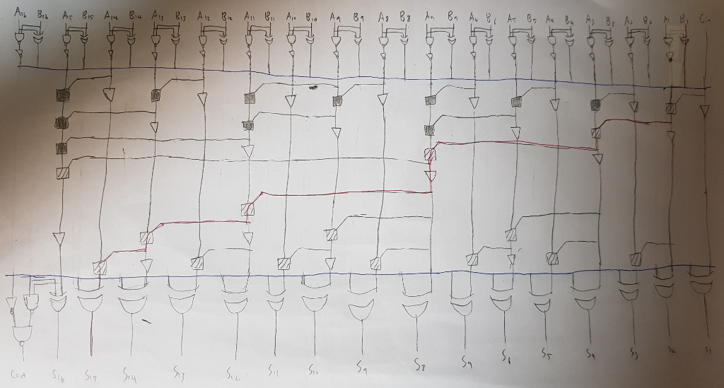 This is the critical path of 16 bit brent kung | Chegg.com