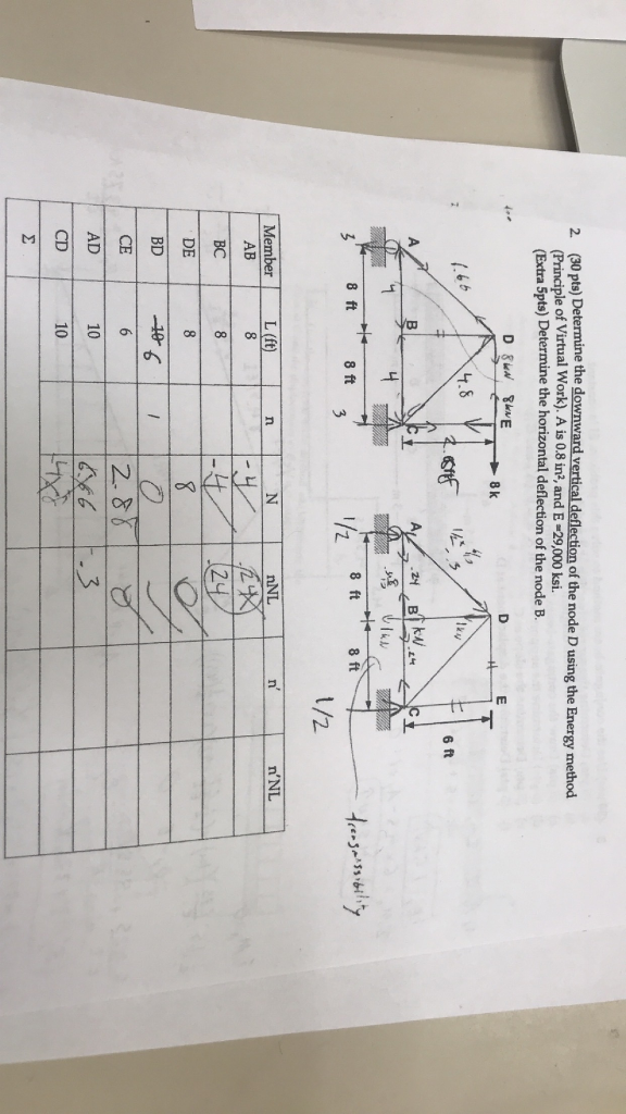 Solved (30 pts) Determine the downward vertical deflection | Chegg.com