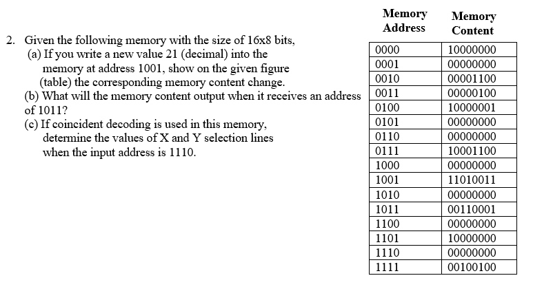 Solved Memory Address 2. Given the following memory with the | Chegg.com