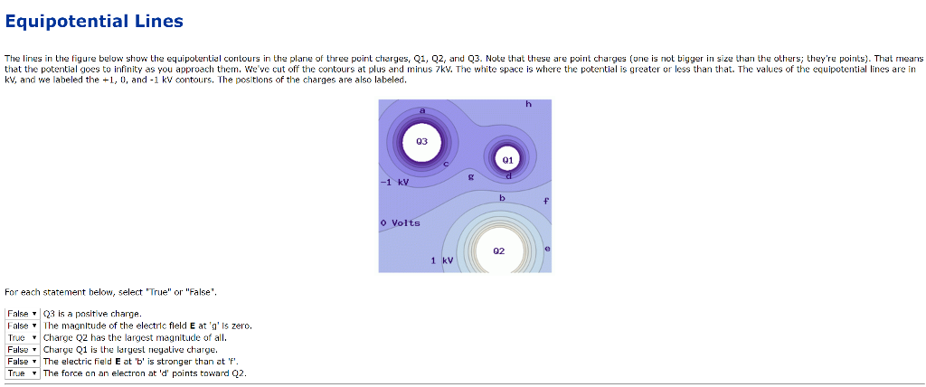 Solved Equipotential Lines The lines in the figure below | Chegg.com