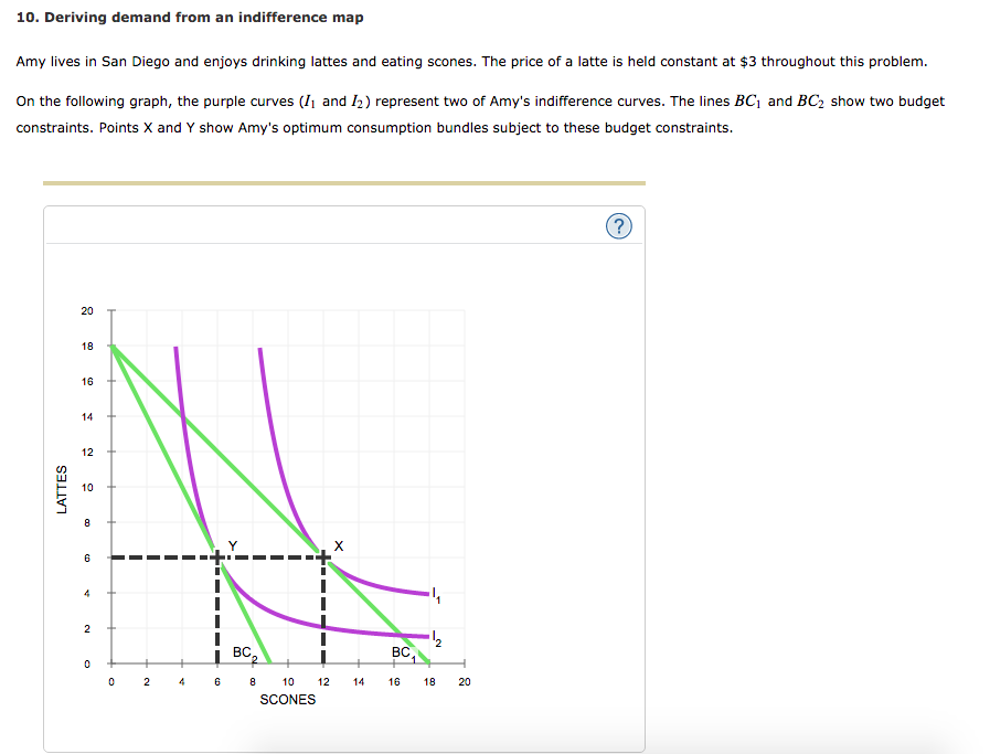 Solved 10. Deriving demand from an indifference map Amy | Chegg.com