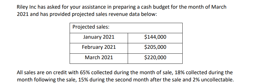 Solved Riley Inc has asked for your assistance in preparing | Chegg.com