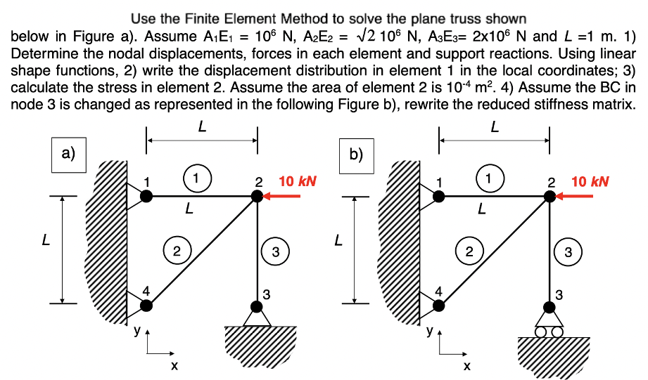 = Use the Finite Element Method to solve the plane | Chegg.com