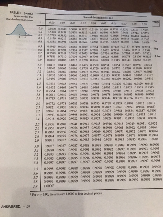 Solved TABLE Areas under the Second decimal place in z | Chegg.com