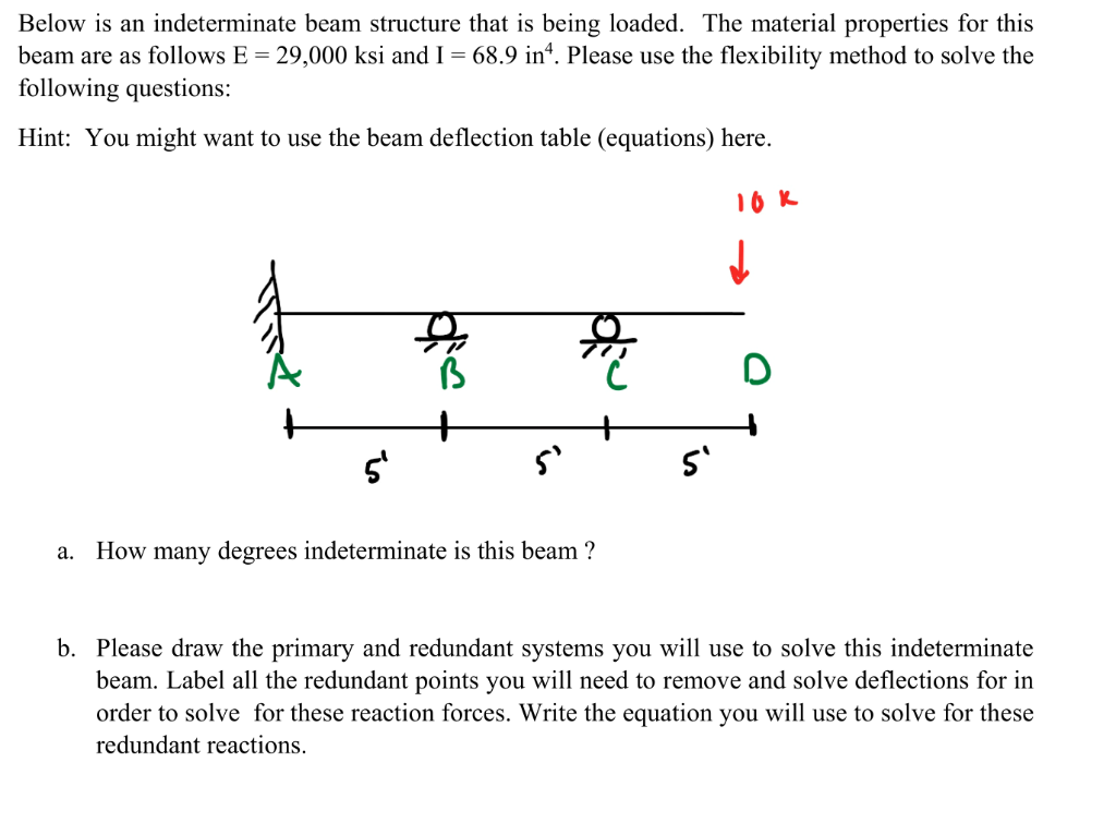 Solved Below is an indeterminate beam structure that is | Chegg.com
