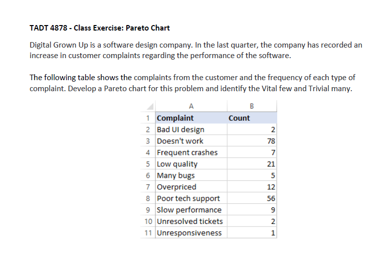 Solved Develop a Pareto chart for this problem , ﻿and | Chegg.com