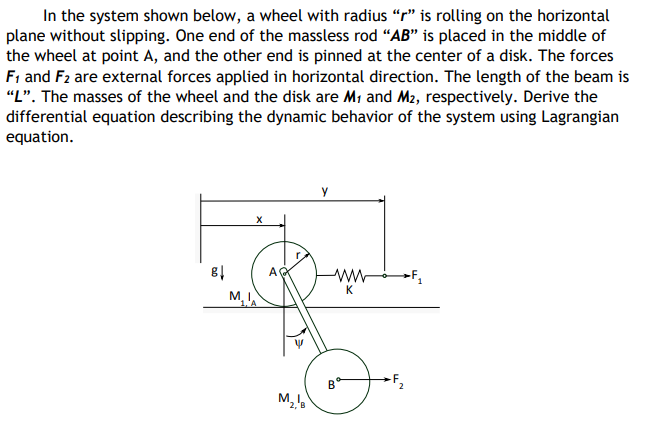 Solved In the system shown below, a wheel with radius “r” is | Chegg.com