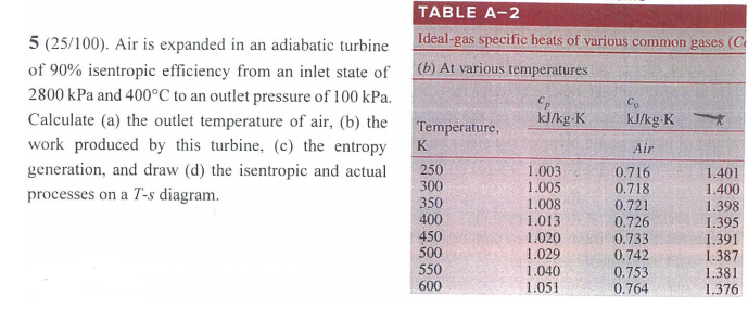 Solved TABLE A-2 Ideal-gas specific heats of various common | Chegg.com