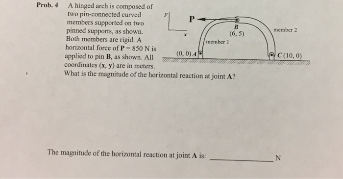 Solved A hinged arch is composed of two pin-connected curved | Chegg.com