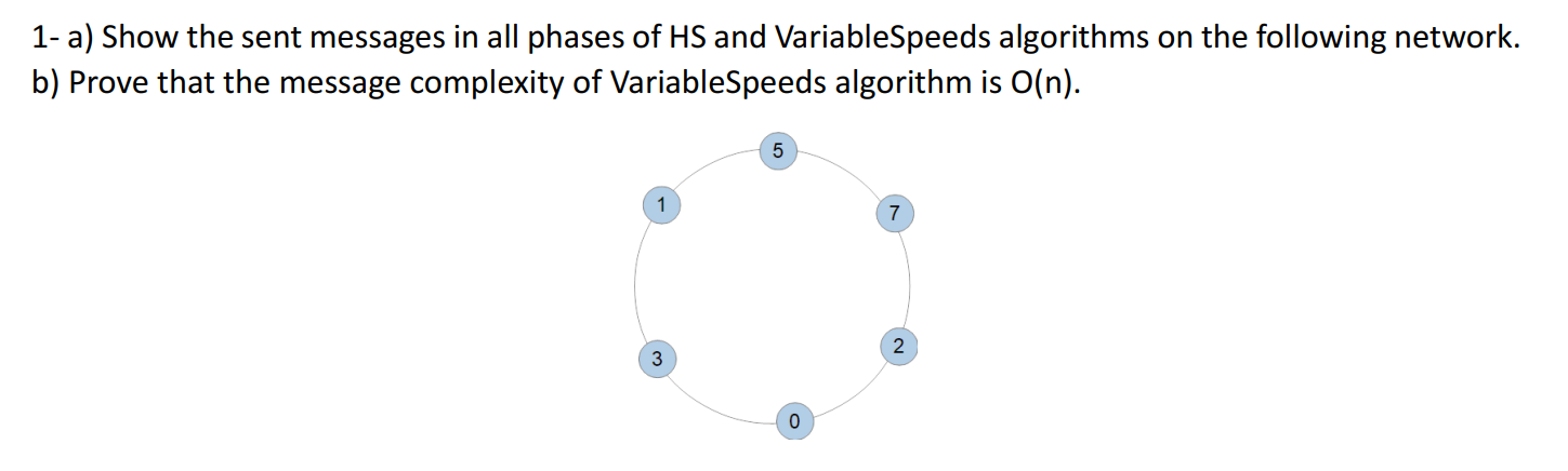 Solved 1- a) Show the sent messages in all phases of HS and | Chegg.com