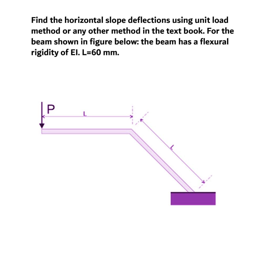 Solved Find the horizontal slope deflections using unit load | Chegg.com