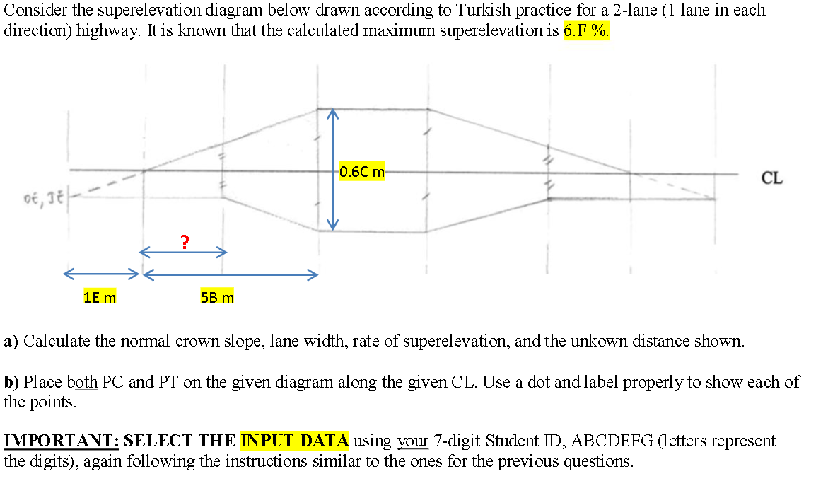 Consider the superelevation diagram below drawn | Chegg.com