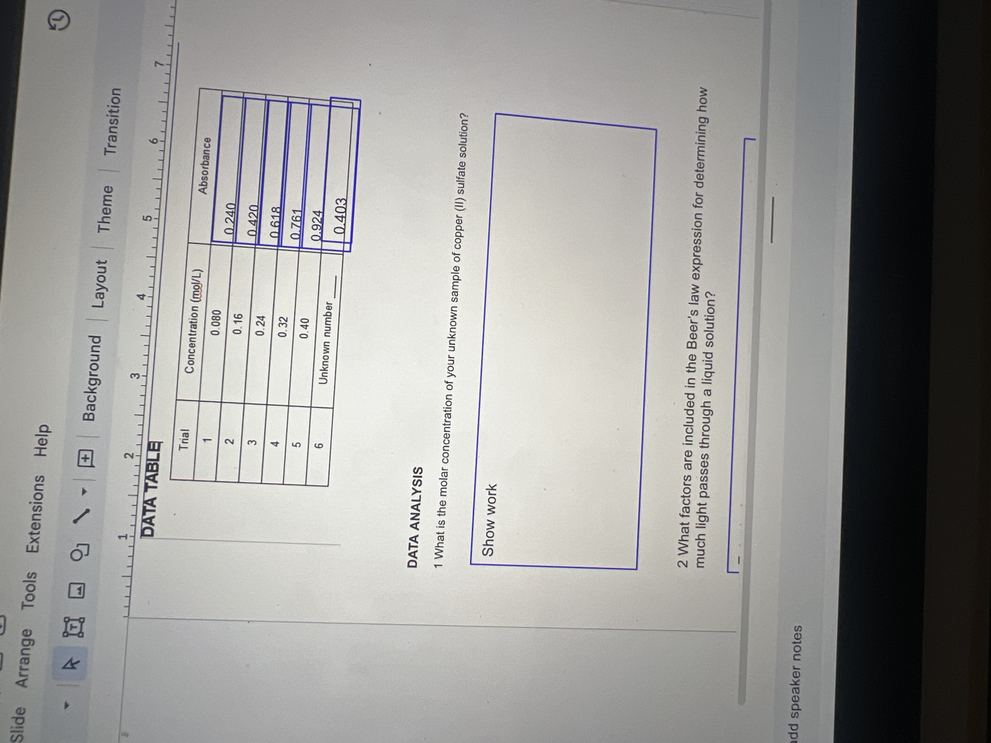 Solved DATA TABLEDATA ANALYSIS1 ﻿What is the molar | Chegg.com