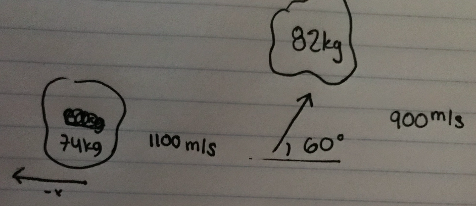 Solved A 200 kg object initially at rests explodes into | Chegg.com