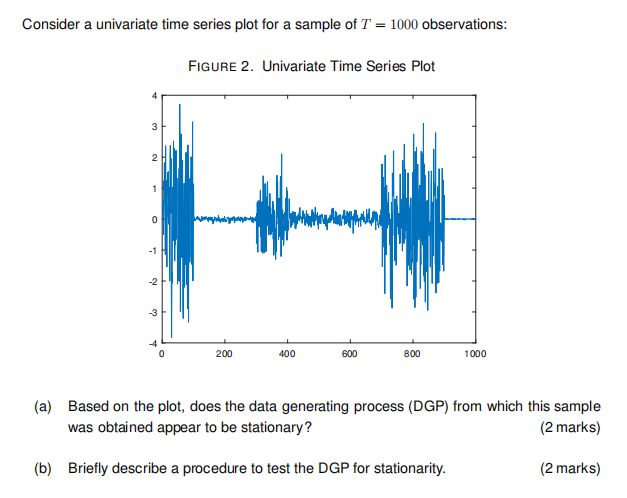Solved Consider a univariate time series plot for a sample | Chegg.com