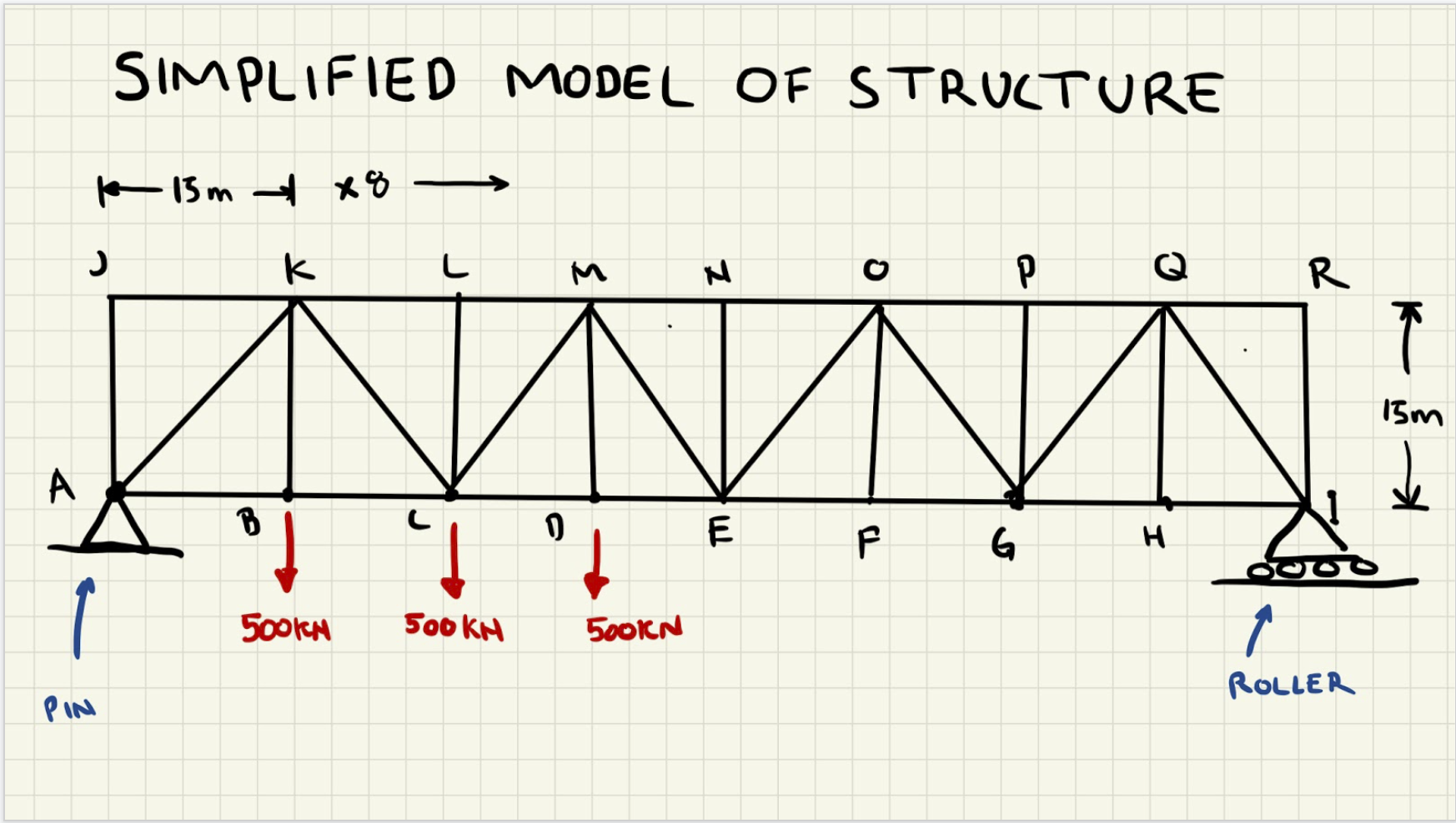 Solved A truss bridge is built with the following design. | Chegg.com