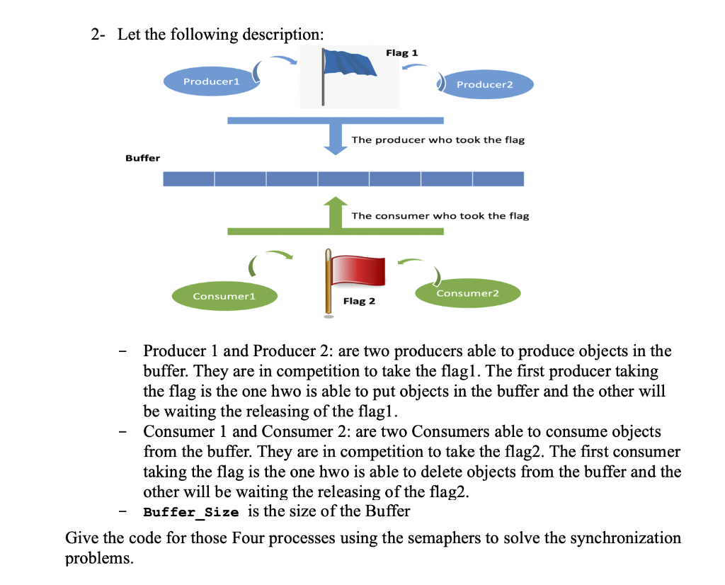 Solved Let bellow the definition of the producer and the | Chegg.com