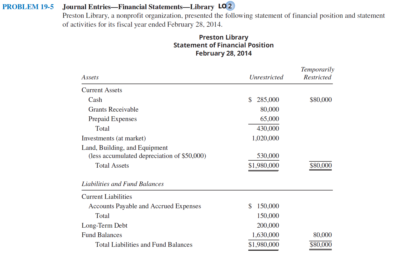 Solved: PROBLEM 19-5 Journal Entries—Financial Statements ... | Chegg.com