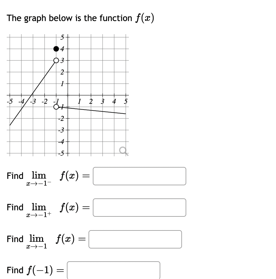 Solved The graph below is the function f(x) Find | Chegg.com
