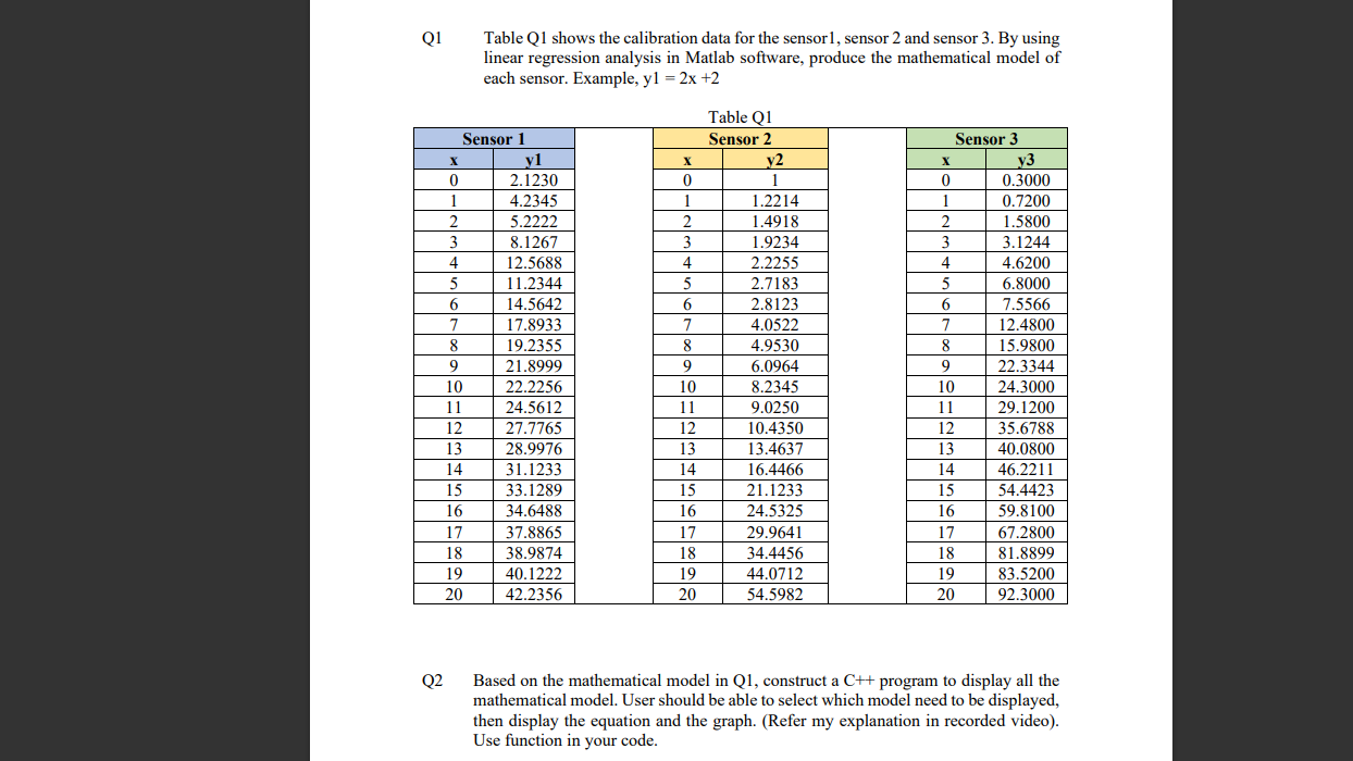 Solved Q1 Table Q1 shows the calibration data for the | Chegg.com