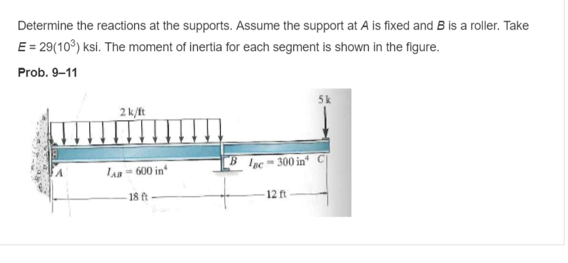 Solved Use the force method (with RB as the redundant force) | Chegg.com