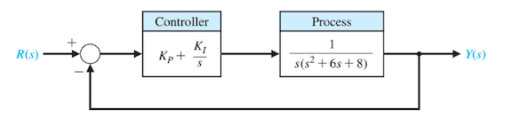 Solved A PI control system is shown in the figure | Chegg.com