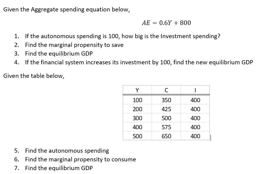 Solved Given the Aggregate spending equation below, AE = 0.6 | Chegg.com