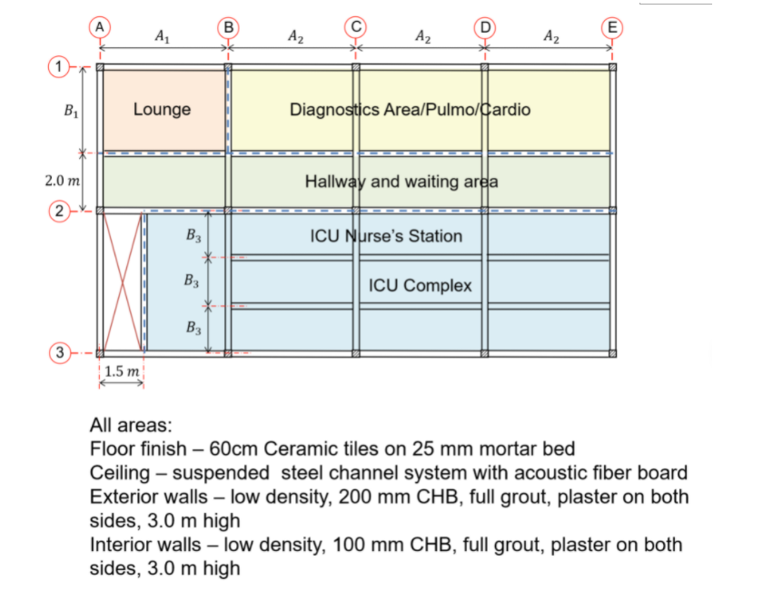 Solved Note: Use NSCP 2015 as reference for Minimum Uniform | Chegg.com