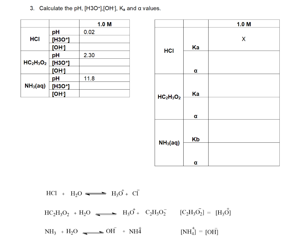 Solved 3. Calculate the pH, [H3O+], [OH-], Ka and a values. | Chegg.com
