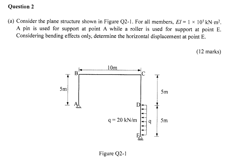 Solved How to solve this question using the virtual work | Chegg.com