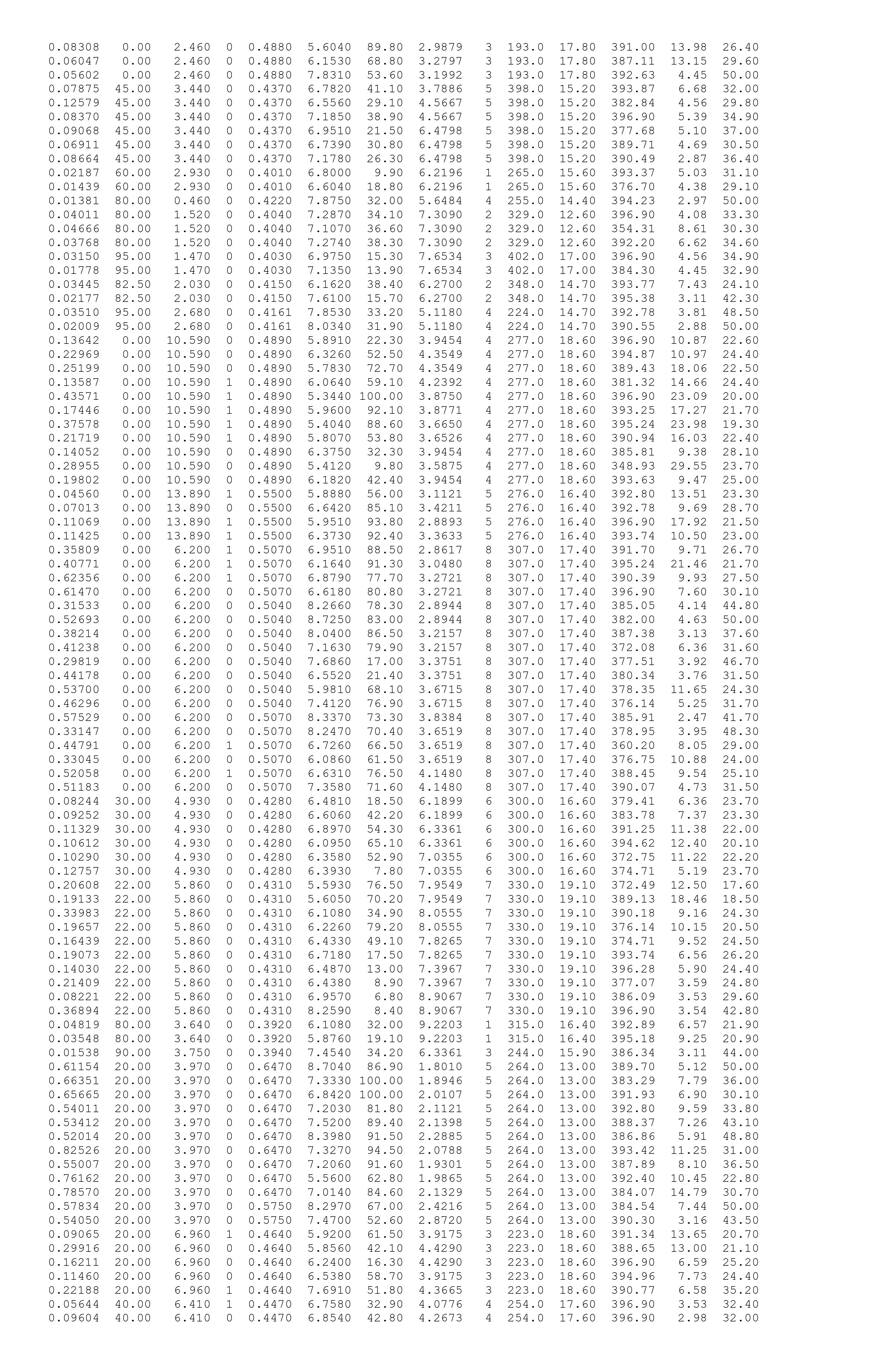 Solved Using RStudio and the data provided complete the | Chegg.com