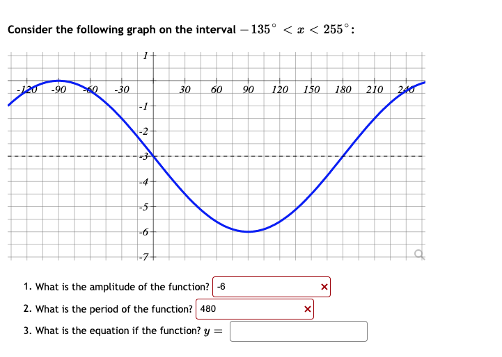 Solved Consider the following graph on the interval – 135°
