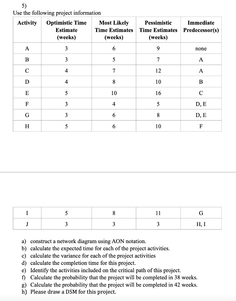 Solved 5) Use the following project information Activity | Chegg.com