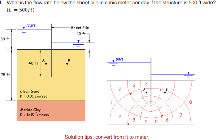 Solved What is the flow rate below the sheet pile in cubic | Chegg.com